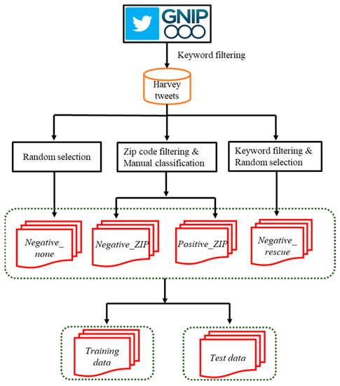 IJGI | Free Full-Text | A Machine Learning Approach for Detecting ...
