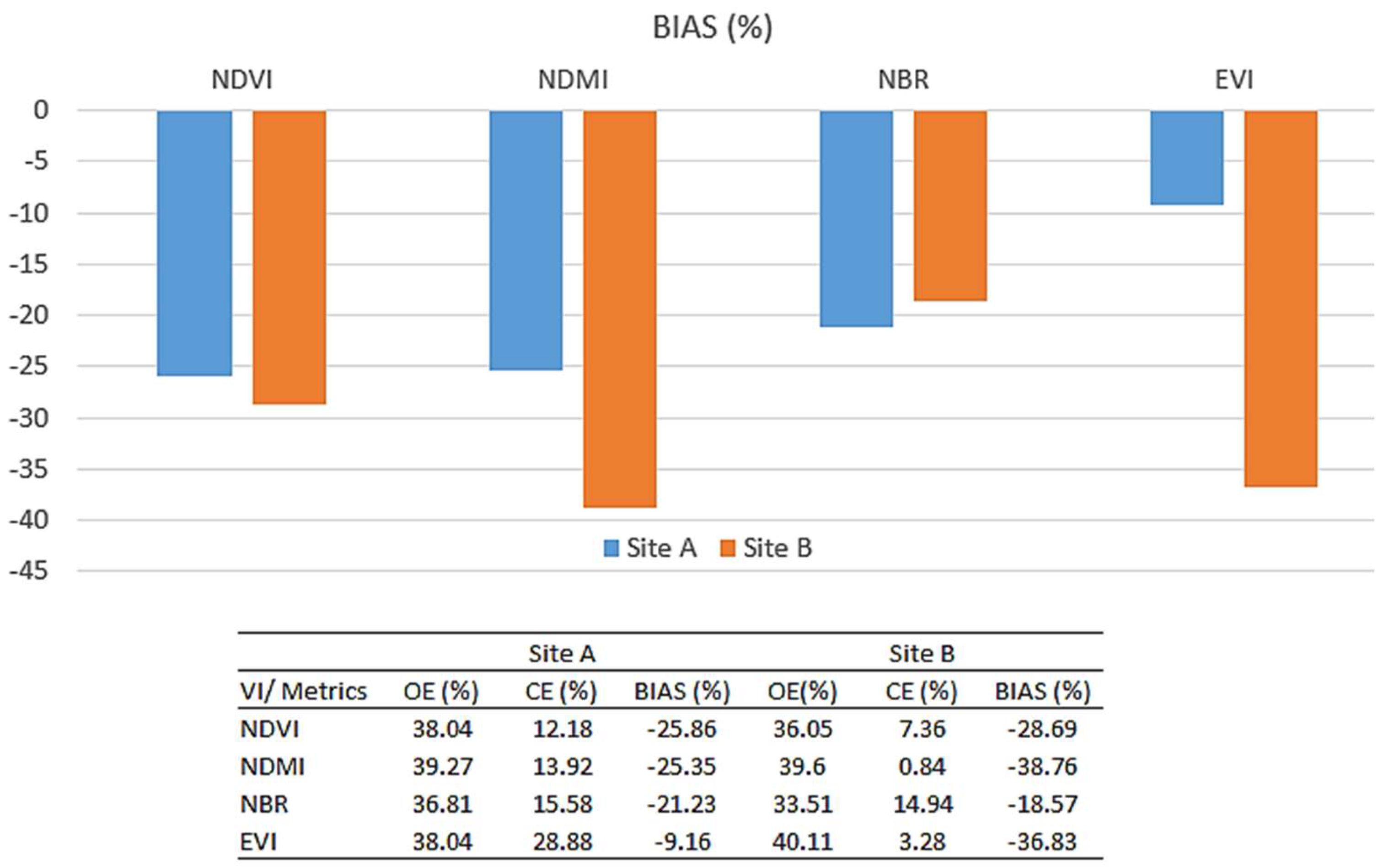 IJGI | Free Full-Text | Evaluating BFASTMonitor Algorithm in Monitoring Deforestation Dynamics ...