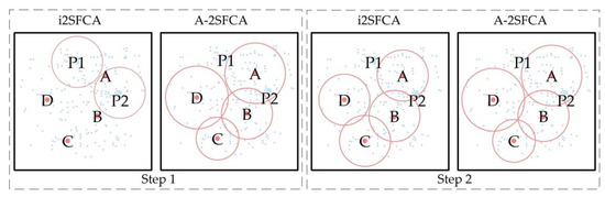 A Study on the Emergency Shelter Spatial Accessibility Based on the ...
