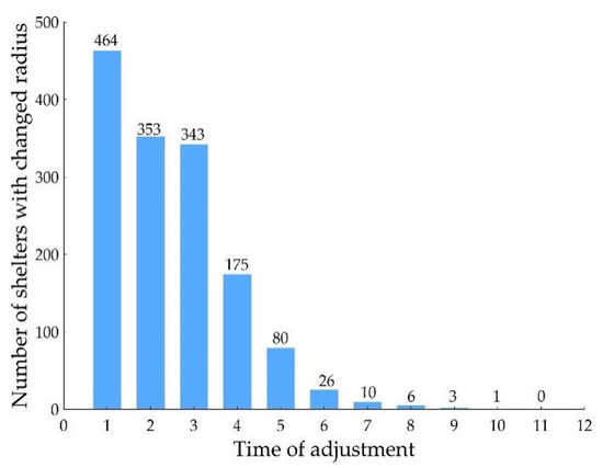A Study on the Emergency Shelter Spatial Accessibility Based on the ...