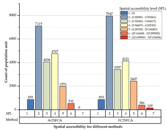 IJGI | Free Full-Text | A Study on the Emergency Shelter Spatial ...