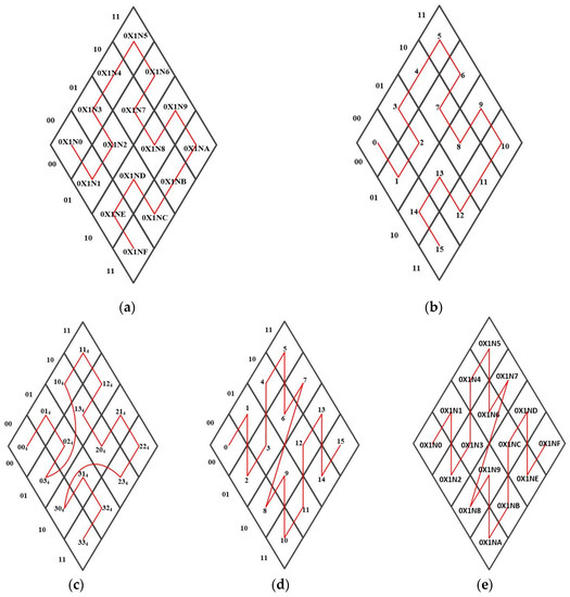 IJGI | Free Full-Text | A GtoG Direct Coding Mapping Method for Multi ...