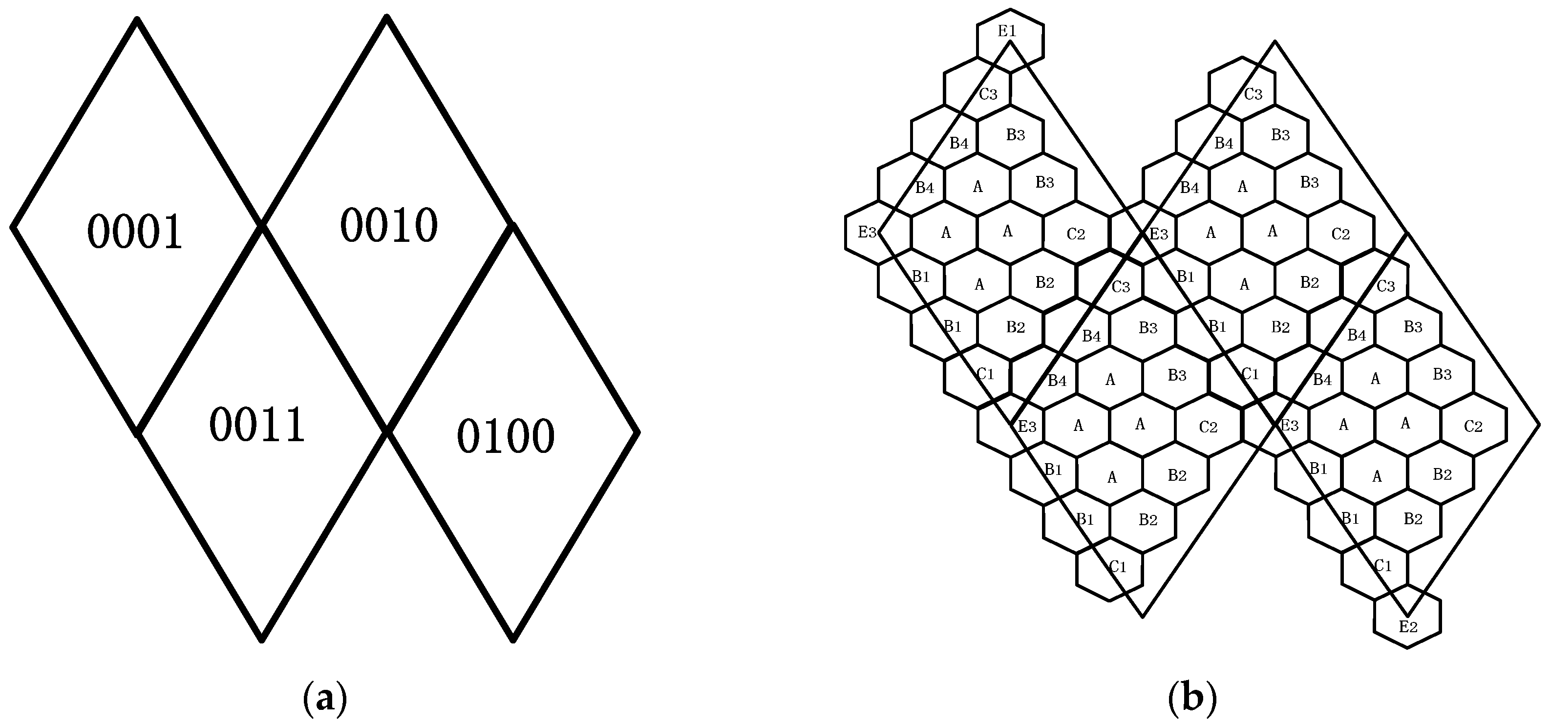 A GtoG Direct Coding Mapping Method for Multi-Type Global Discrete ...