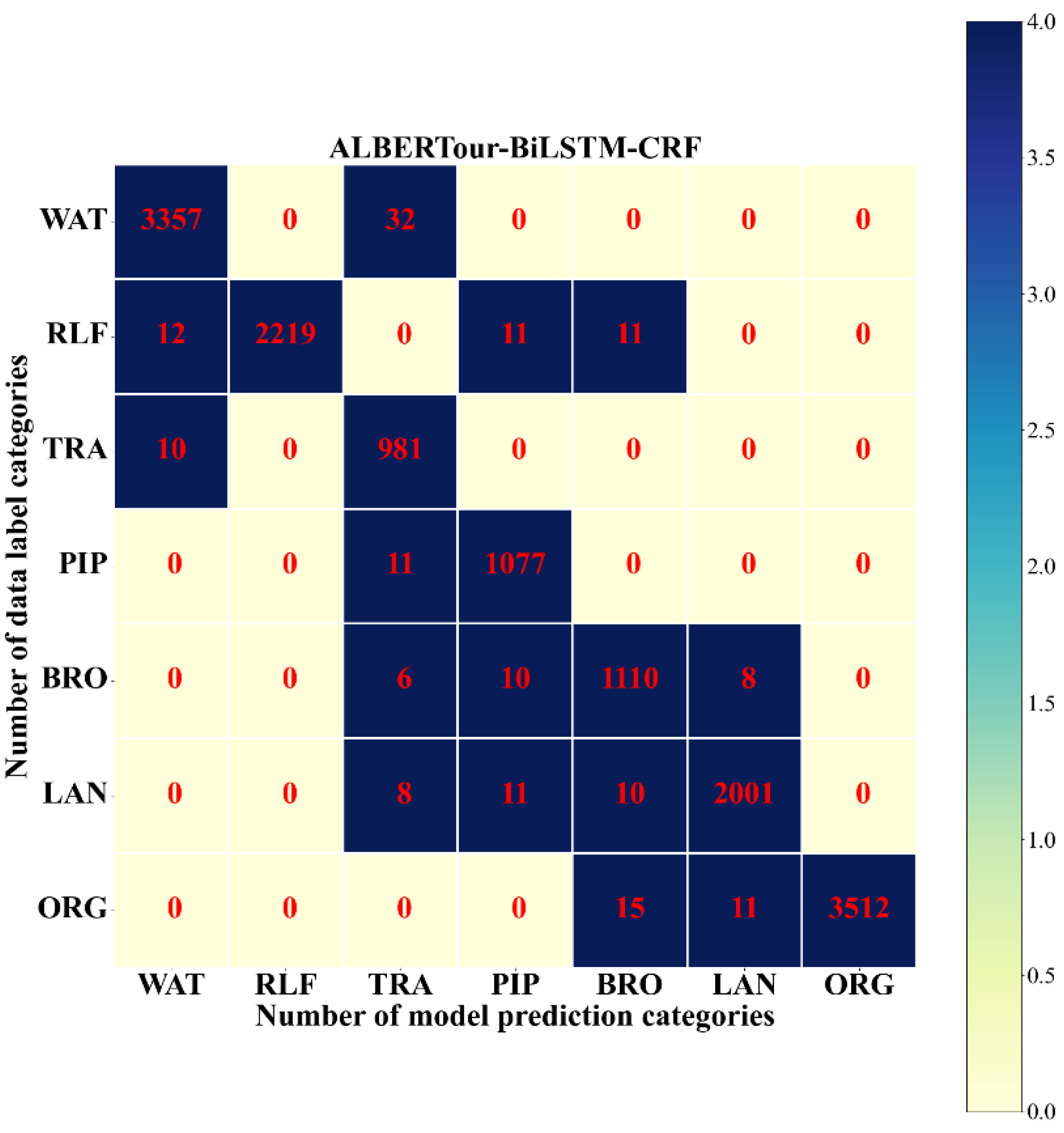 IJGI | Free Full-Text | Geographic Named Entity Recognition by ...