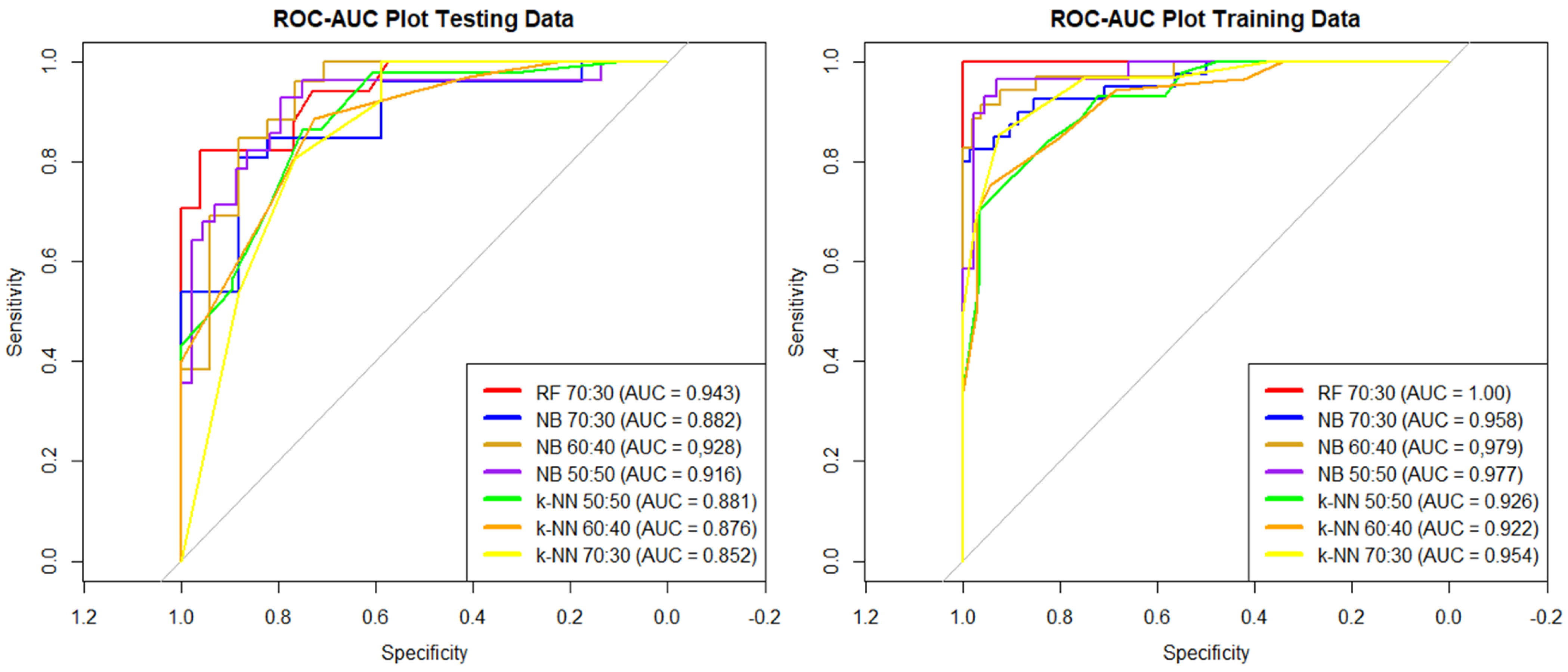 A Comparison Study of Landslide Susceptibility Spatial Modeling Using ...
