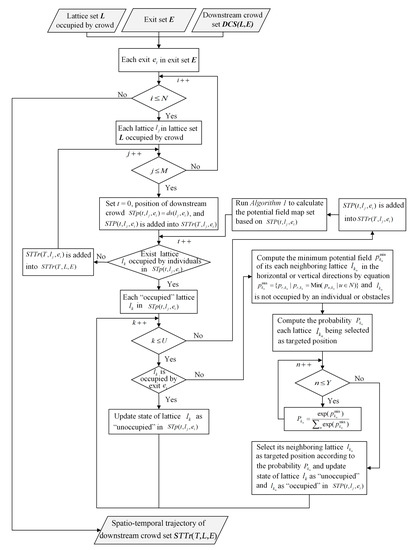 A Spatio-Temporal Cognitive Framework for Individual Route Choice in ...