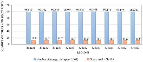 IJGI | Free Full-Text | A Map Tile Data Access Model Based on the Jump Consistent Hash Algorithm
