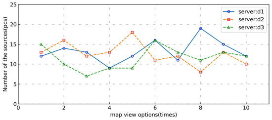 A Map Tile Data Access Model Based on the Jump Consistent Hash Algorithm