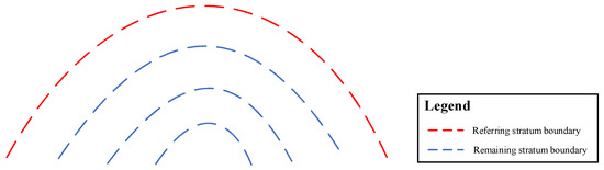 IJGI | Free Full-Text | Parametric Modeling Method for 3D Symbols of Fold Structures