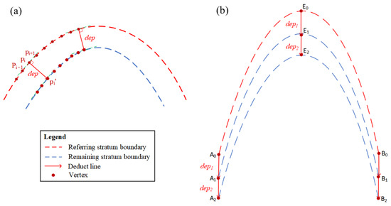 IJGI | Free Full-Text | Parametric Modeling Method for 3D Symbols of Fold Structures