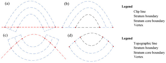 IJGI | Free Full-Text | Parametric Modeling Method for 3D Symbols of Fold Structures