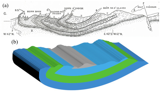 Parametric Modeling Method for 3D Symbols of Fold Structures