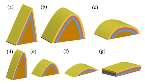 Parametric Modeling Method for 3D Symbols of Fold Structures