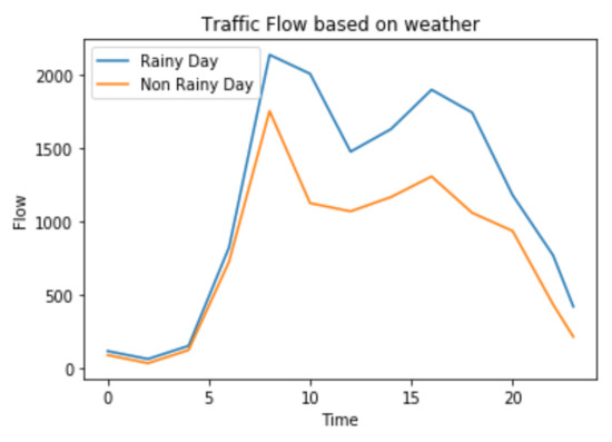Attention-Based Multiscale Spatiotemporal Network for Traffic Forecast ...