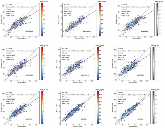 Spatial and Attribute Neural Network Weighted Regression for the ...