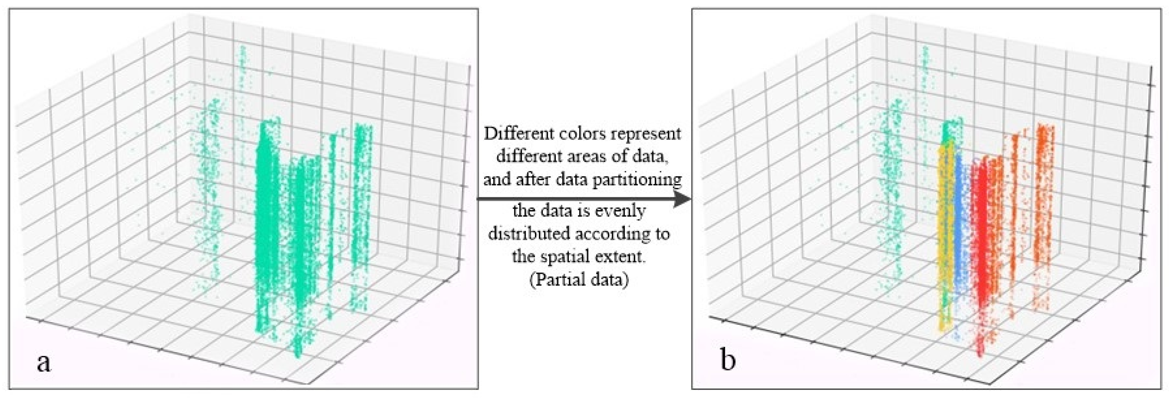 Ijgi Free Full Text A Trajectory Big Data Storage Model Incorporating Partitioning And