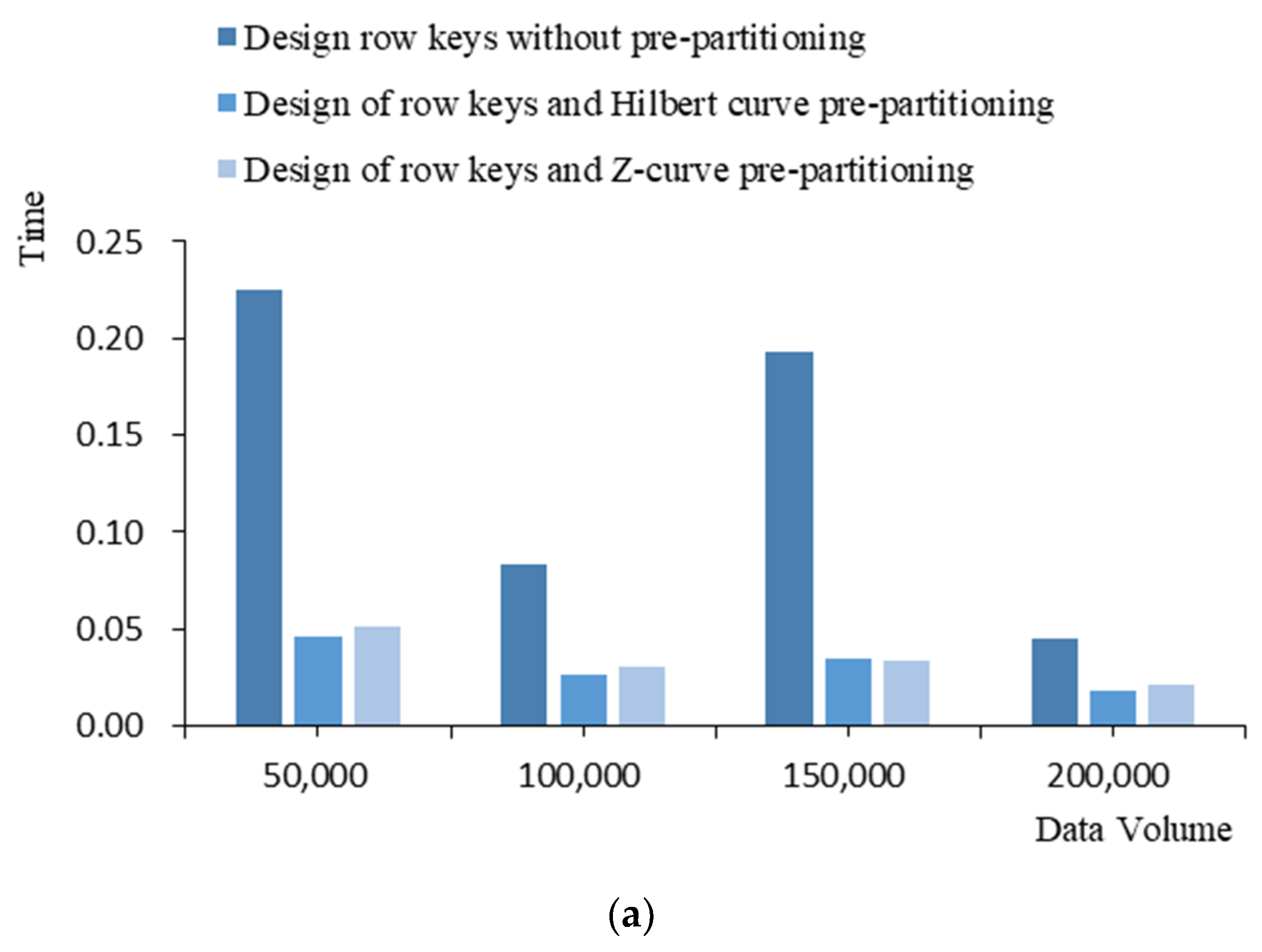 Ijgi Free Full Text A Trajectory Big Data Storage Model Incorporating Partitioning And