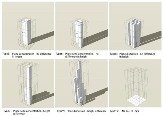 Research on Gridding of Urban Spatial Form Based on Fractal Theory
