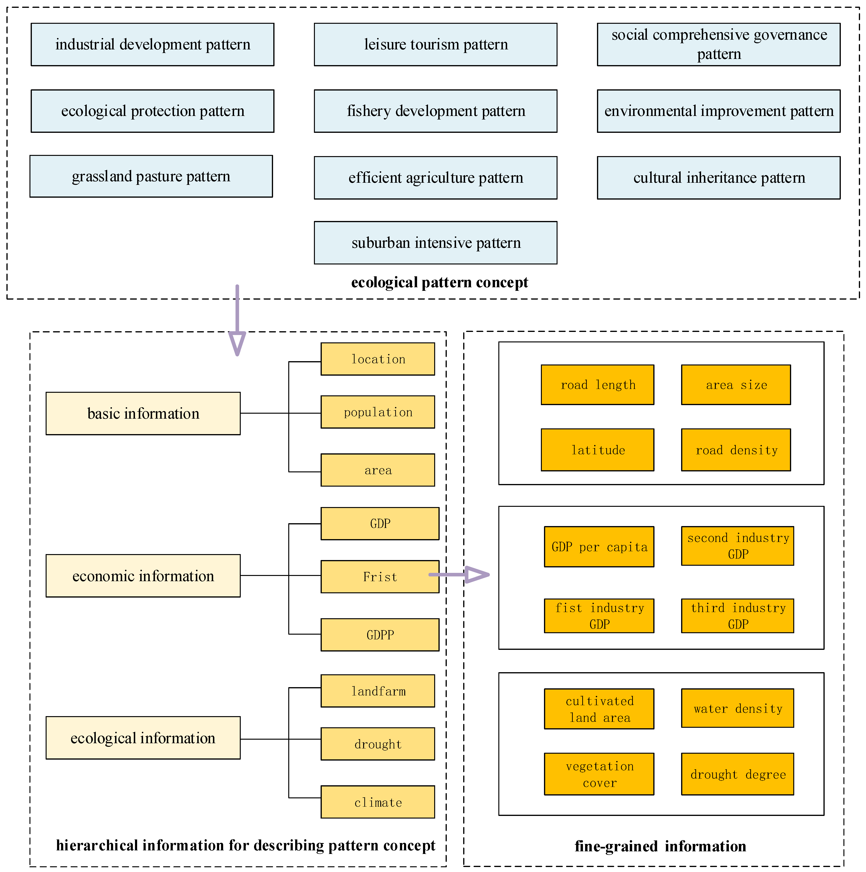 A Knowledge Graph Convolutional Networks Method for Countryside ...