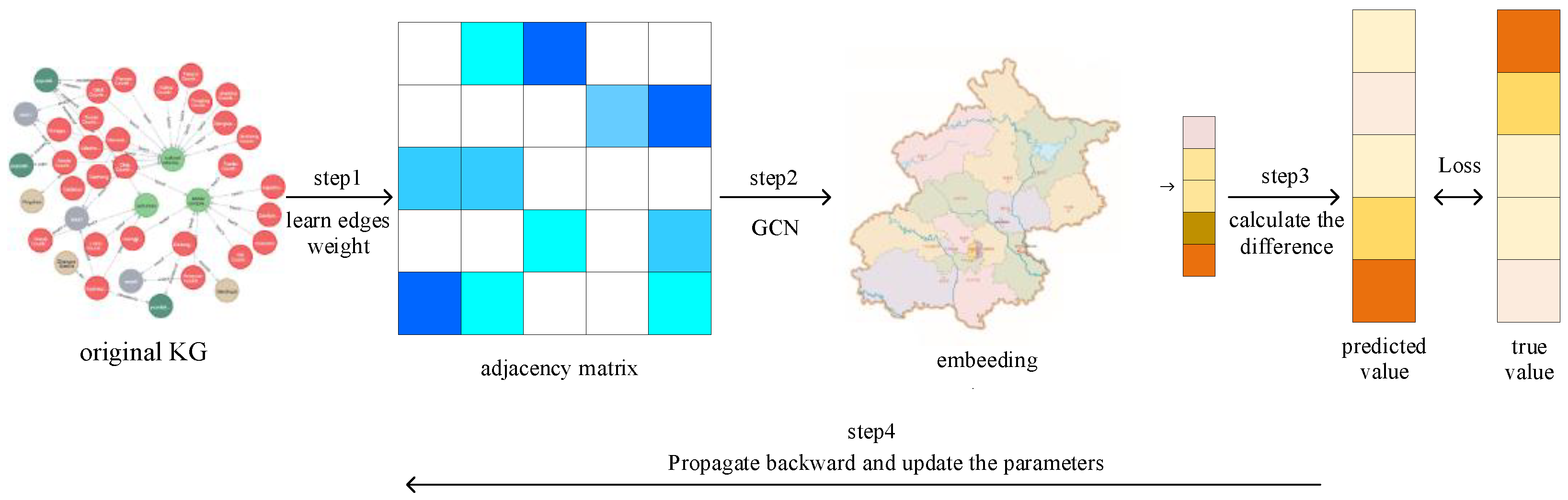 IJGI | Free Full-Text | A Knowledge Graph Convolutional Networks Method ...