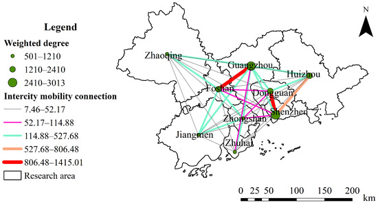 Characterizing Intercity Mobility Patterns for the Greater Bay Area in ...