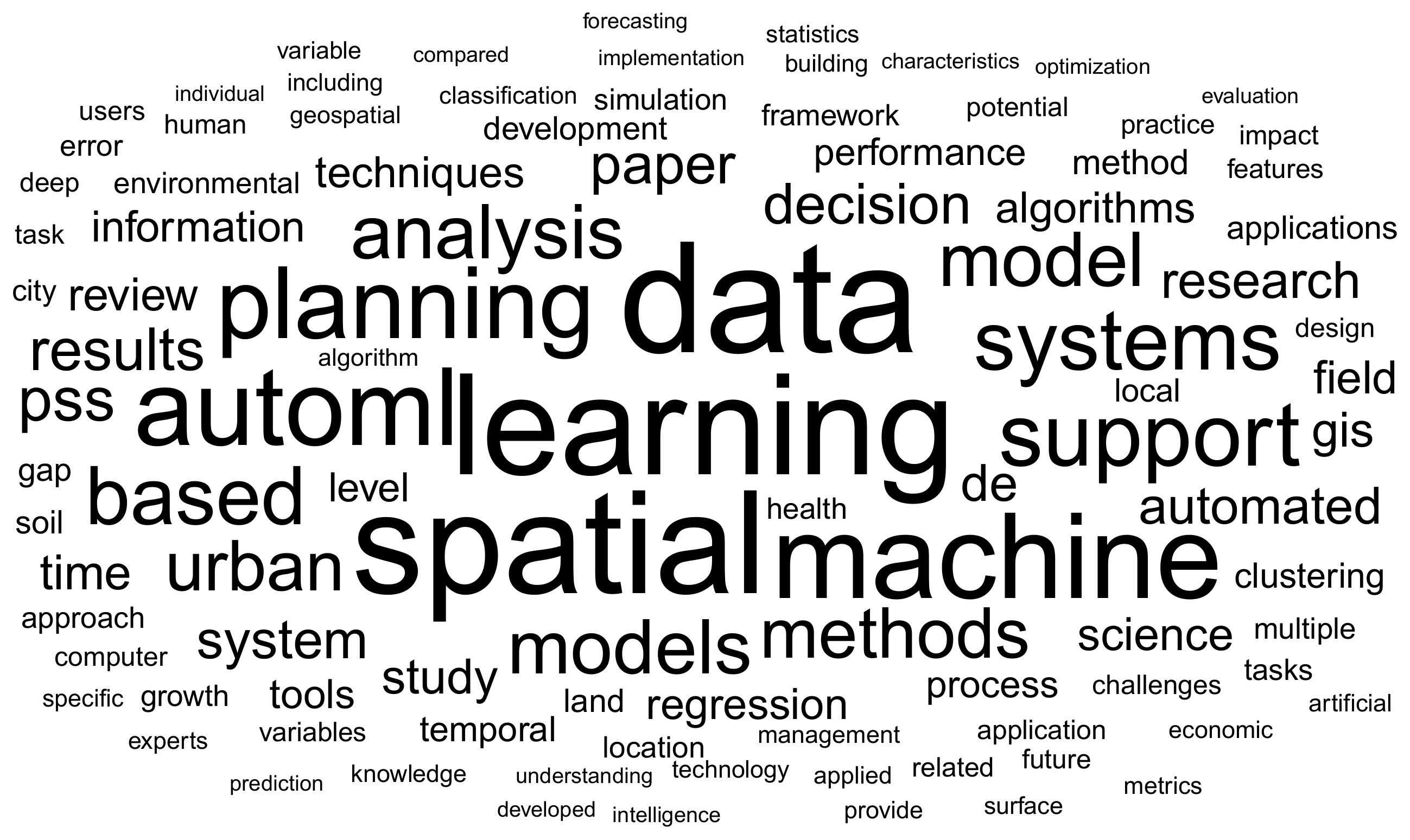 Spatial Decision Support Systems with Automated Machine Learning: A Review