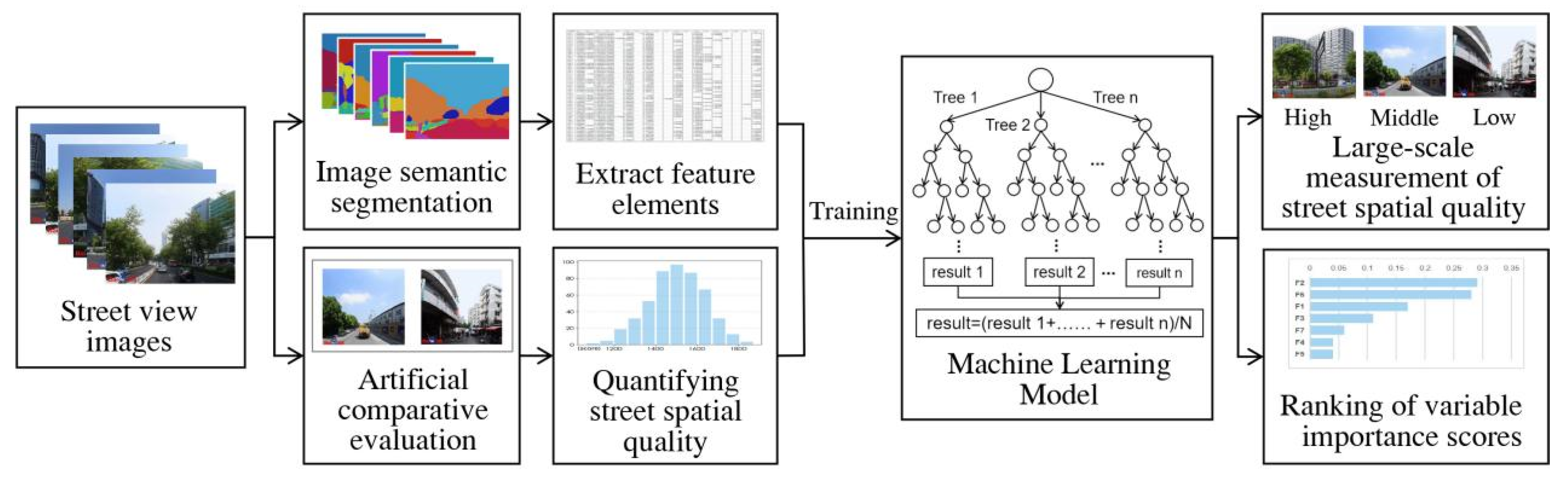 Ijgi Free Full Text Diagnosis And Planning Strategies For Quality Of Urban Street Space