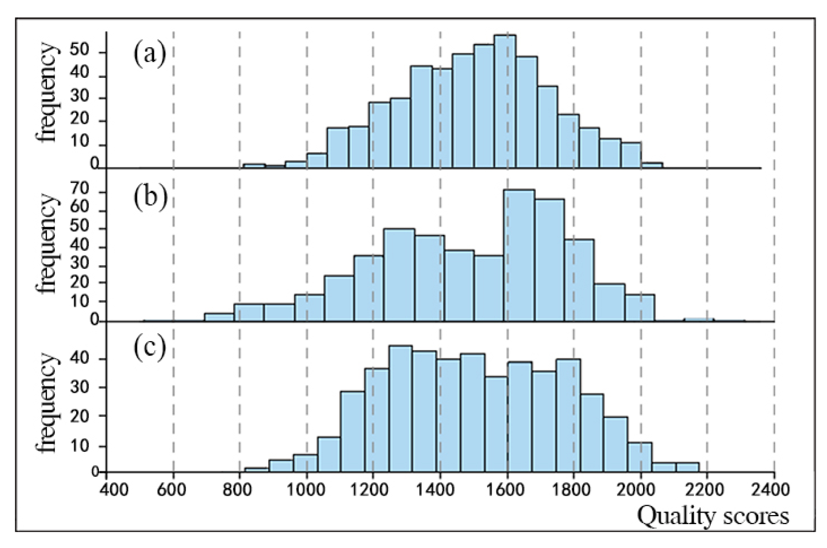 Diagnosis and Planning Strategies for Quality of Urban Street Space ...