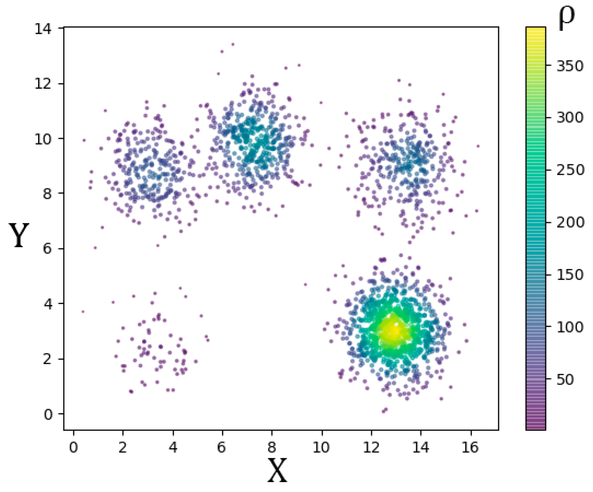 Multi-Scale Massive Points Fast Clustering Based on Hierarchical Density Spanning Tree