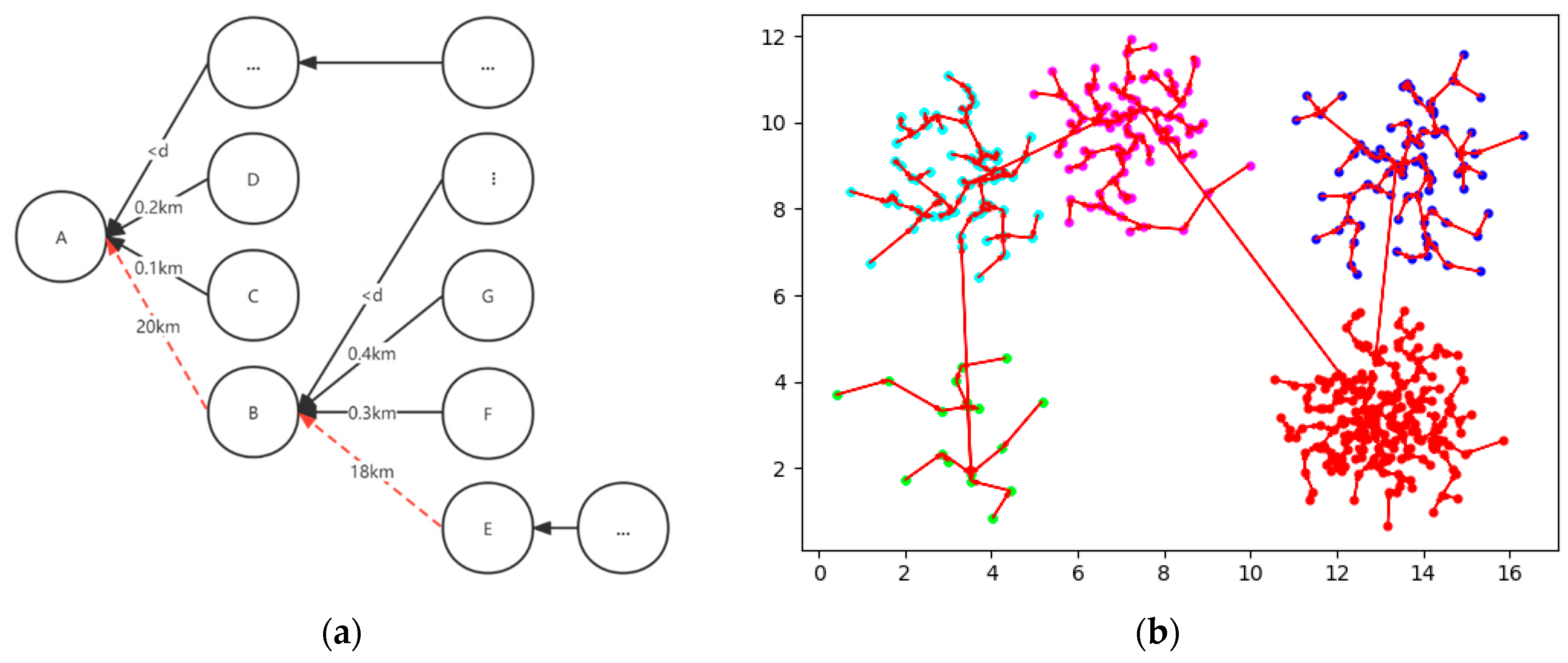 Multi-Scale Massive Points Fast Clustering Based on Hierarchical Density Spanning Tree