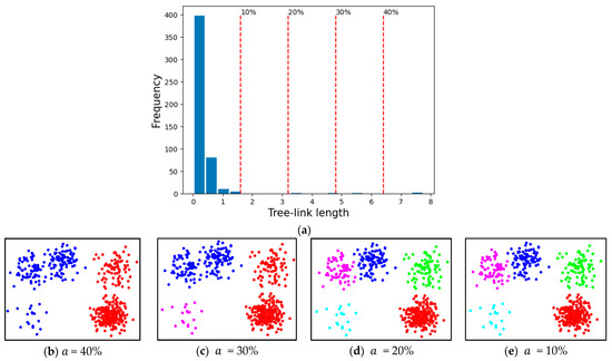 Multi-Scale Massive Points Fast Clustering Based on Hierarchical ...
