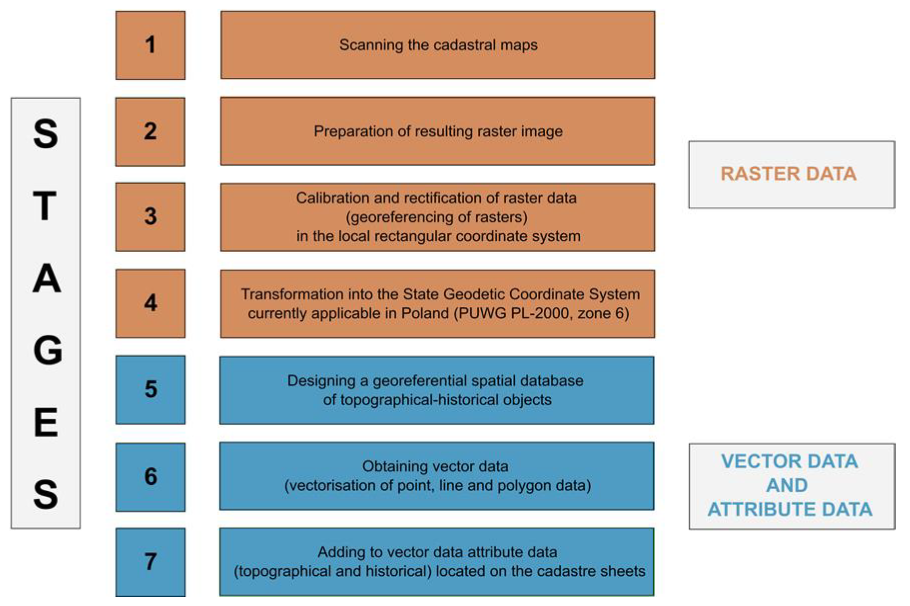 The Concept of a Georeferential Spatial Database of Topographic ...