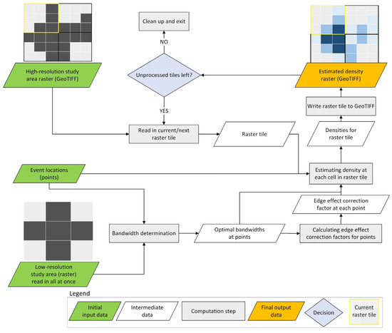 Multi-GPU-Parallel and Tile-Based Kernel Density Estimation for Large ...