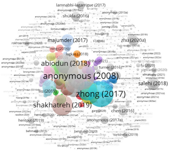Ijgi Free Full Text Big Data Management Algorithms Deep Learning Based Object Detection