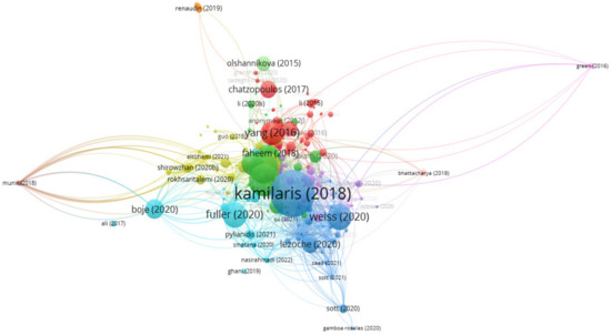 IJGI | Free Full-Text | Big Data Management Algorithms, Deep Learning-Based Object Detection ...