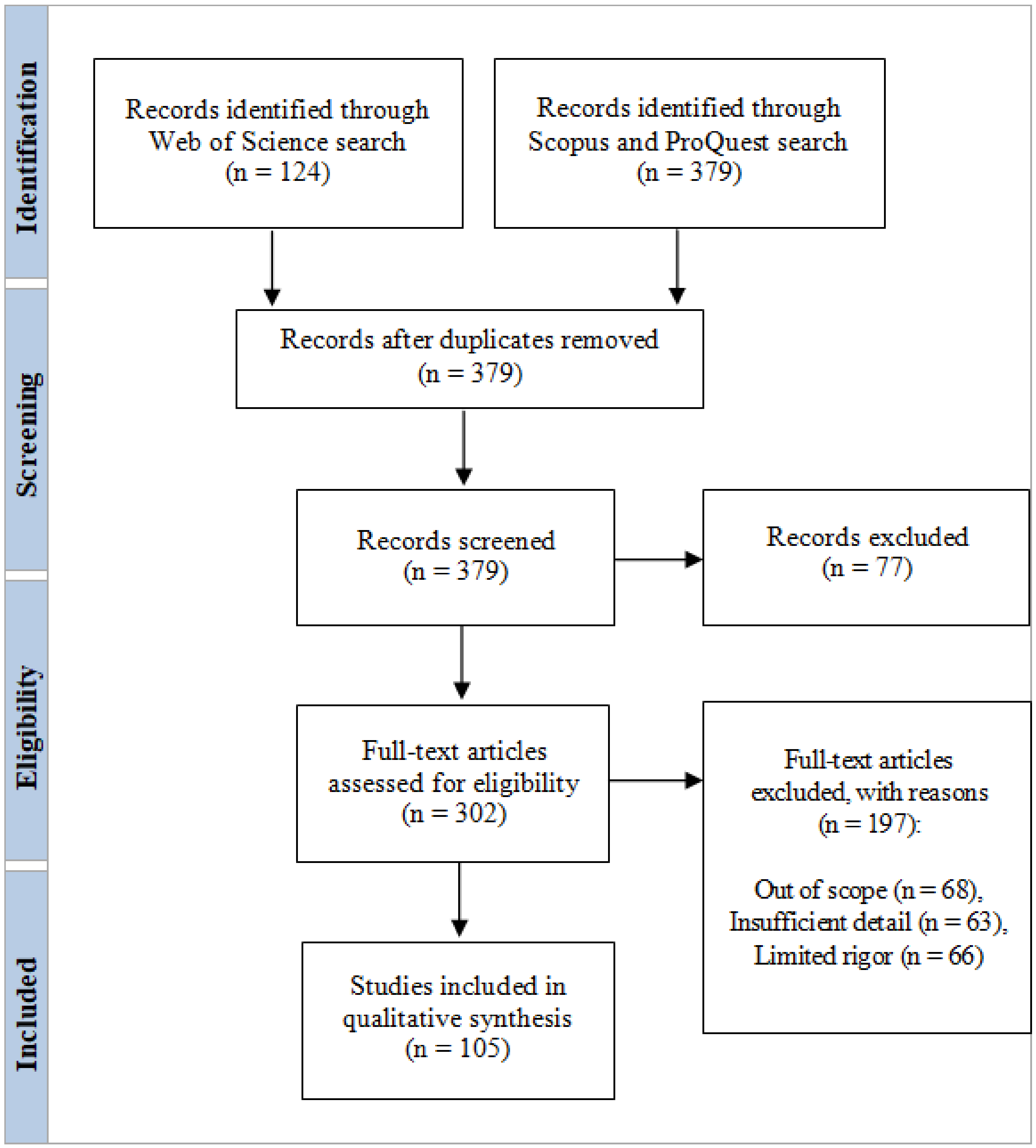 IJGI | Free Full-Text | Big Data Management Algorithms, Deep Learning-Based Object Detection ...