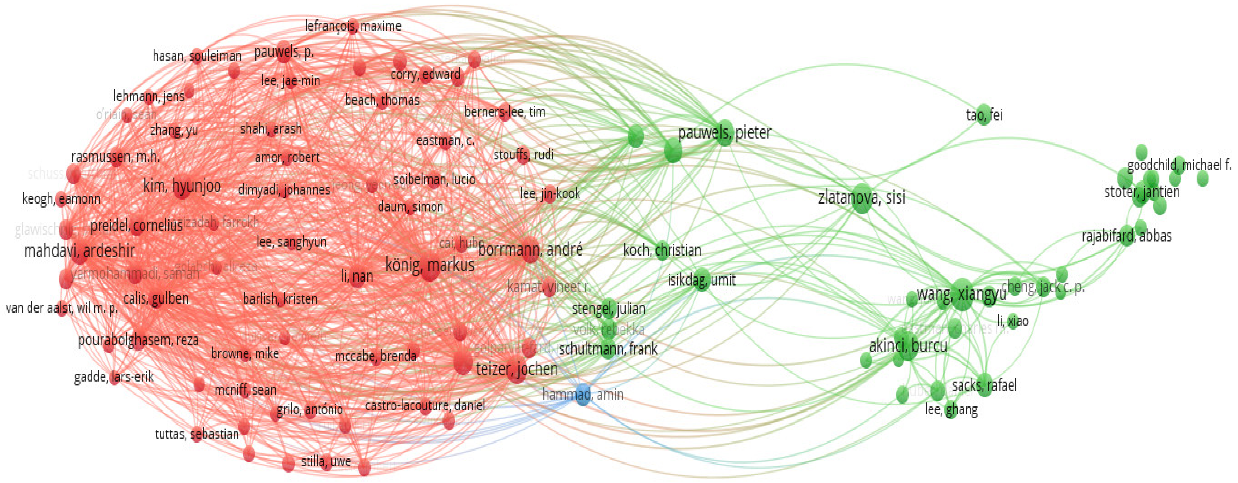 IJGI | Free Full-Text | Big Data Management Algorithms, Deep Learning-Based Object Detection ...