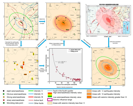 Classification of Seismaesthesia Information and Seismic Intensity ...