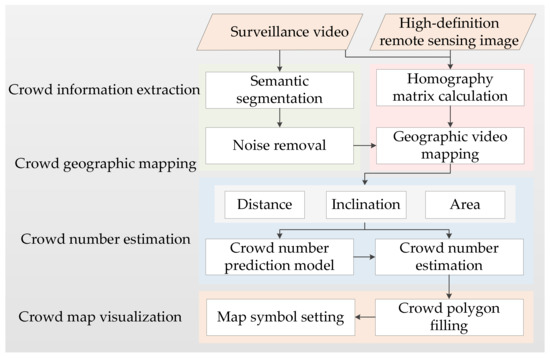 Crowd Density Estimation and Mapping Method Based on Surveillance Video ...