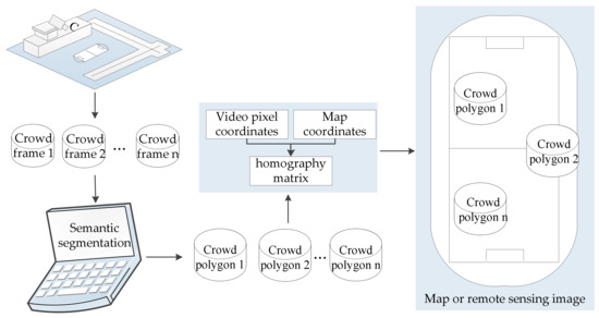Crowd Density Estimation and Mapping Method Based on Surveillance Video and GIS