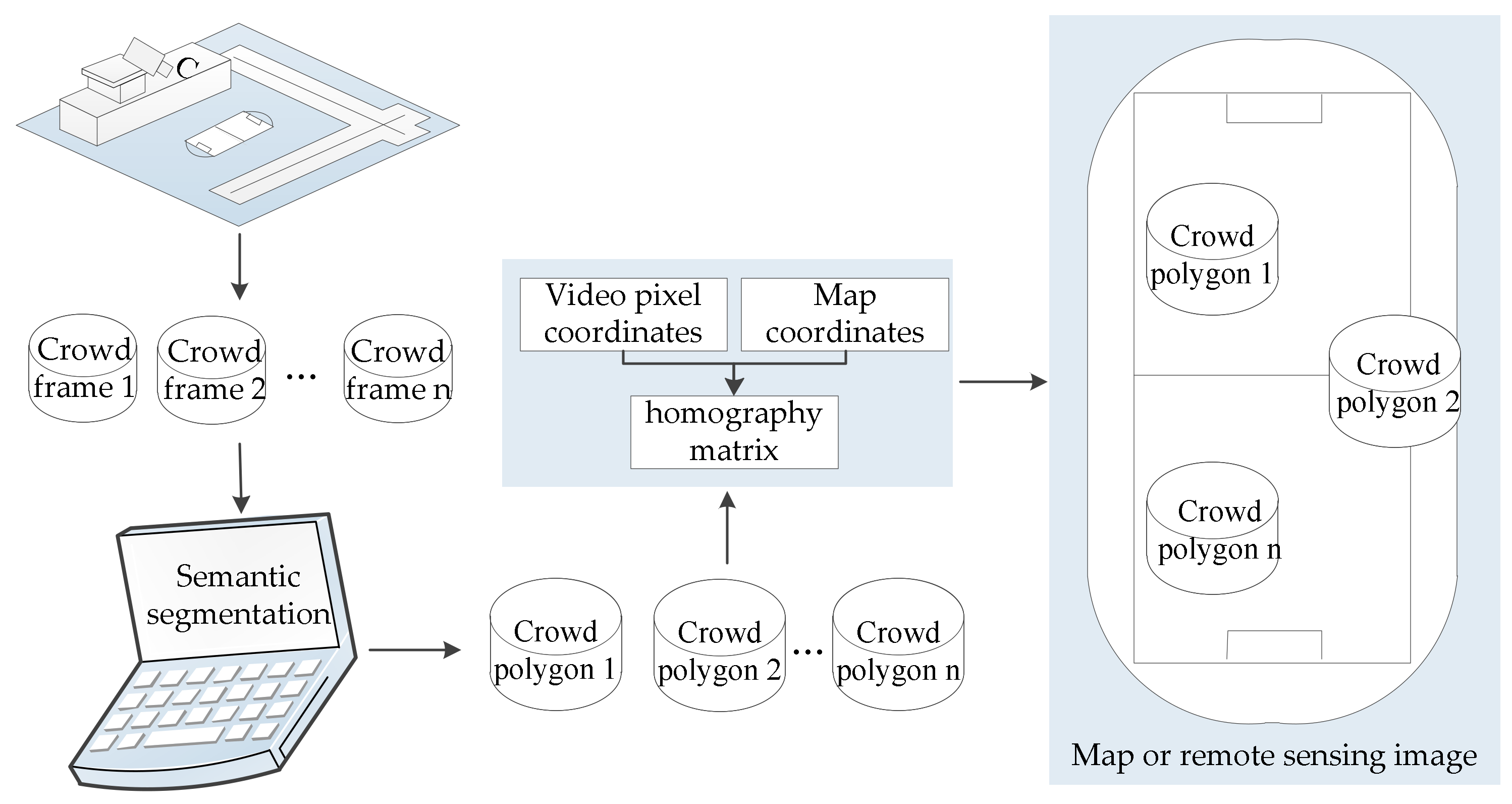 Crowd Density Estimation and Mapping Method Based on Surveillance Video ...