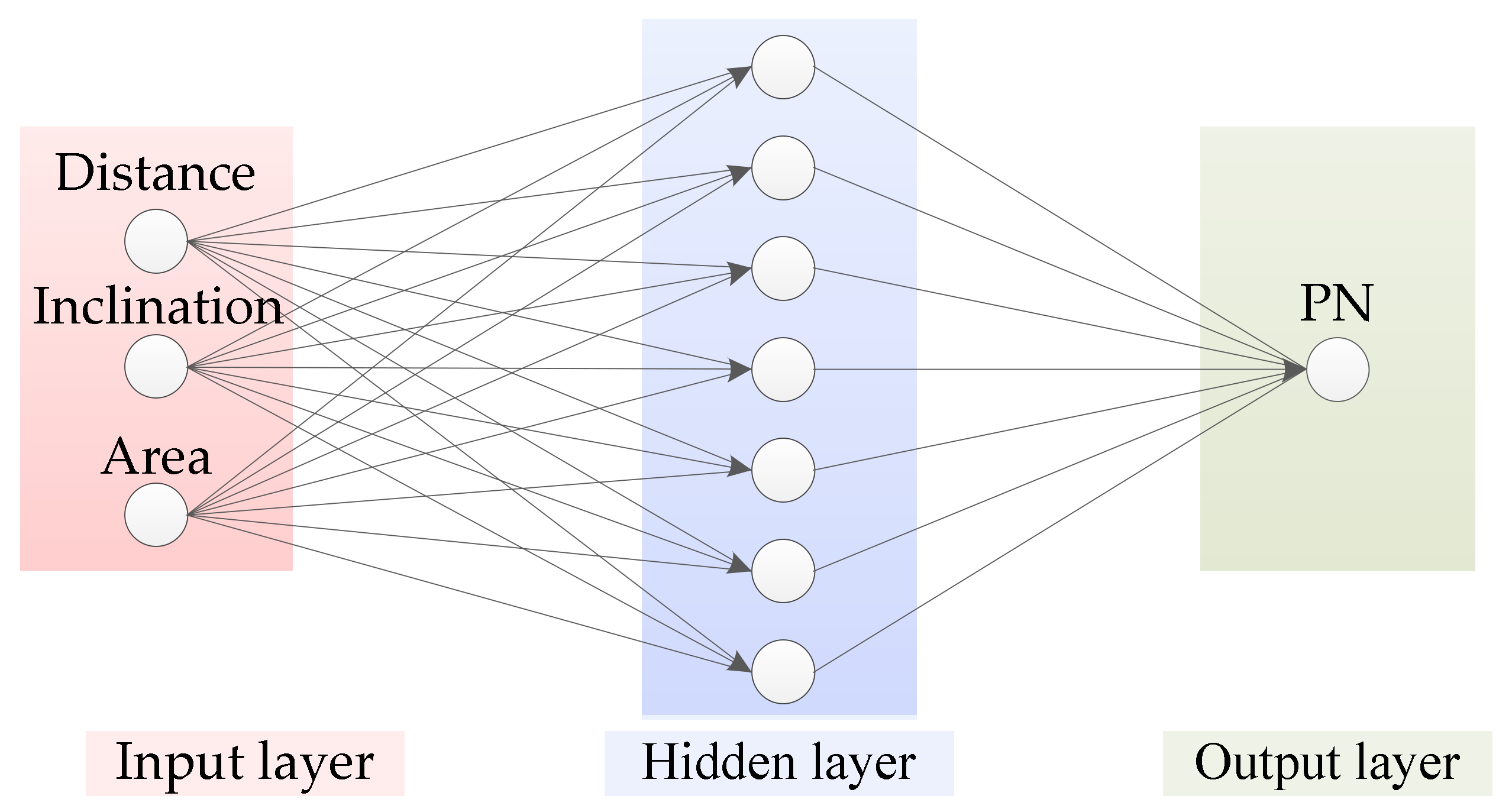 Crowd Density Estimation and Mapping Method Based on Surveillance Video and GIS