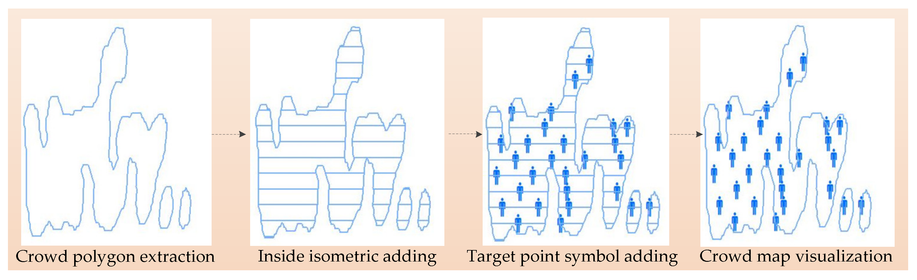 Crowd Density Estimation And Mapping Method Based On Surveillance Video And Gis