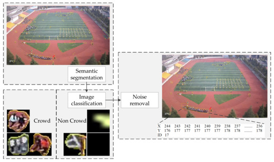Crowd Density Estimation and Mapping Method Based on Surveillance Video and GIS