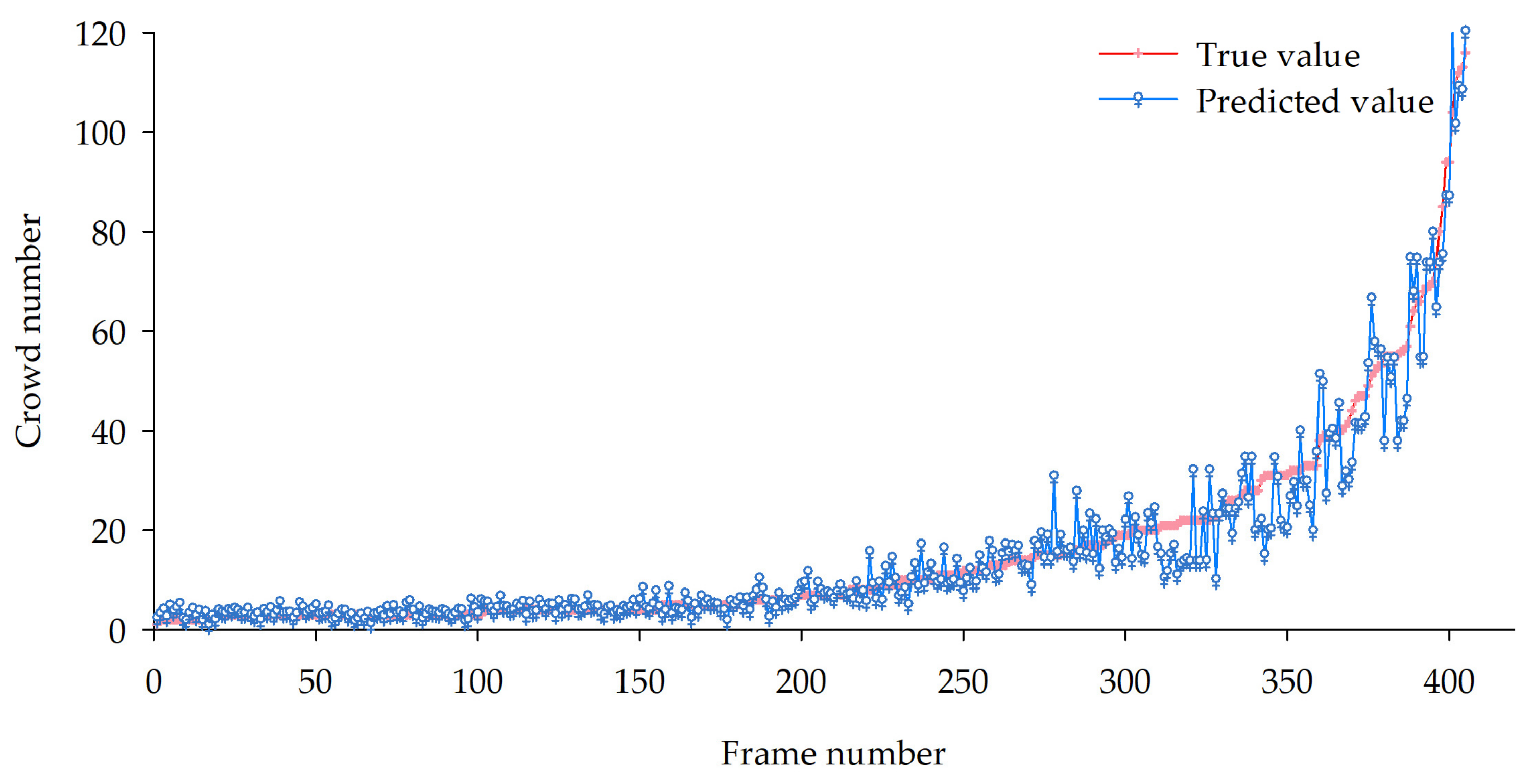 Crowd Density Estimation and Mapping Method Based on Surveillance Video and GIS