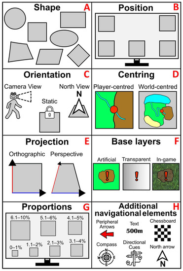 Mini-Map Design Features as a Navigation Aid in the Virtual ...