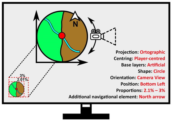 Mini-Map Design Features as a Navigation Aid in the Virtual ...