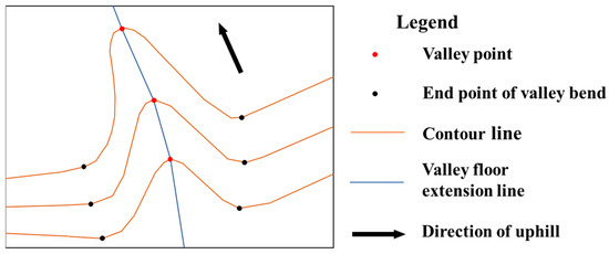 IJGI | Free Full-Text | A Contour Line Group Simplification Method ...