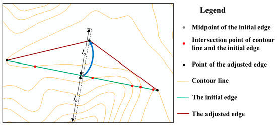 A Contour Line Group Simplification Method Based on Classified Terrain ...