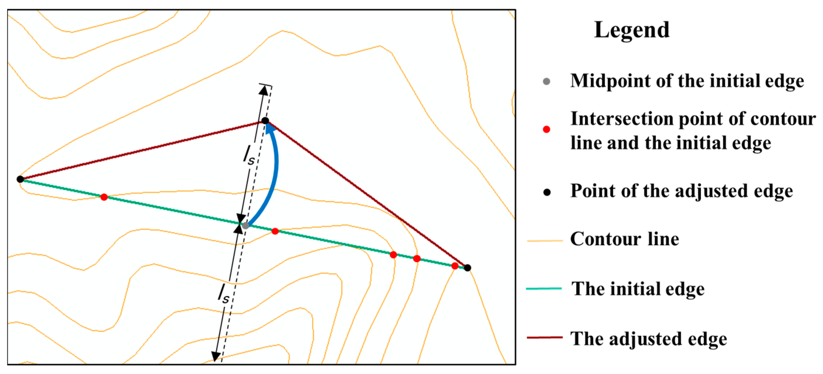 IJGI | Free Full-Text | A Contour Line Group Simplification Method Based on Classified Terrain ...